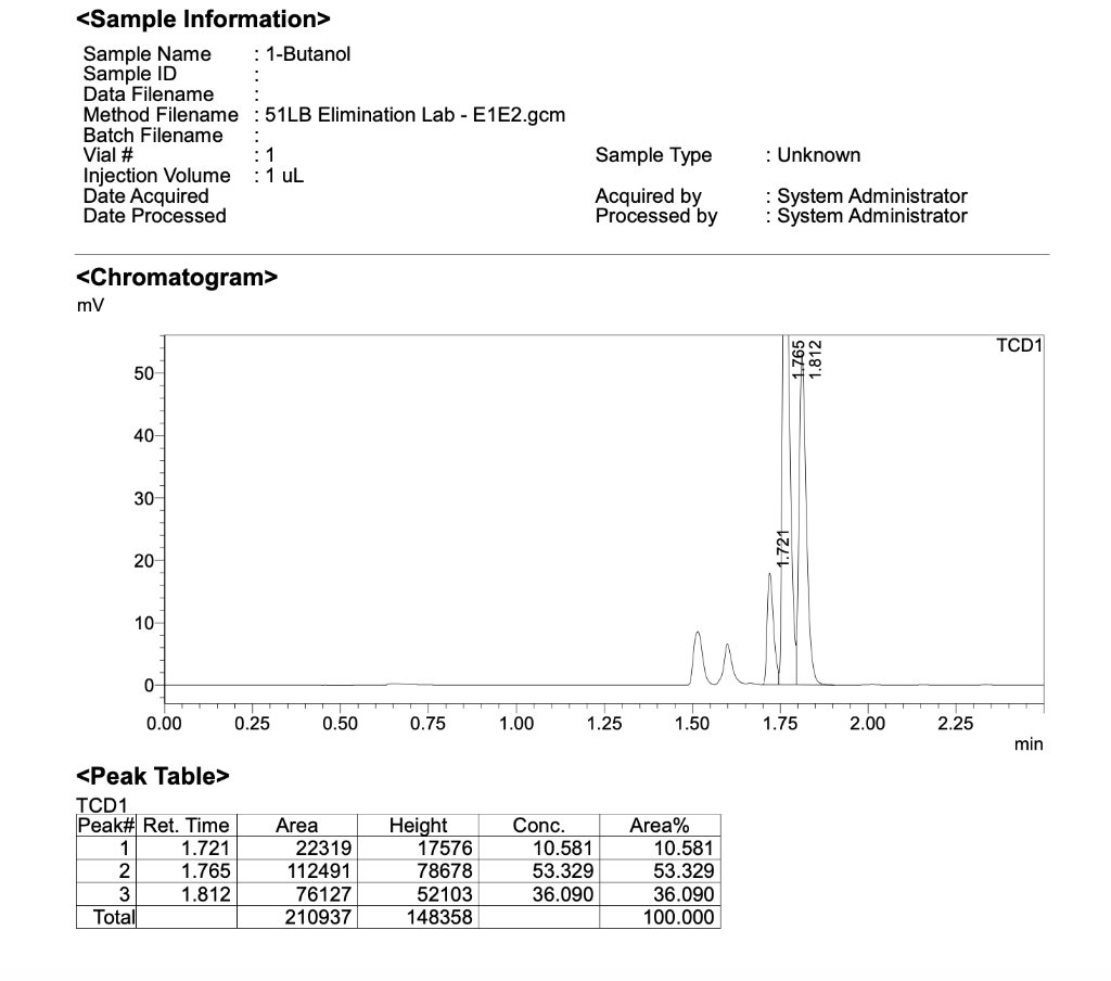 Solved Looking at these gas chromatographs of 1 butanol and | Chegg.com