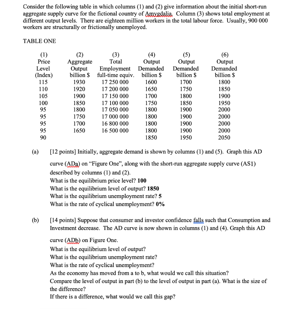 Consider the following table in which columns (1) and | Chegg.com