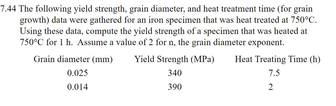 Solved .44 The following yield strength, grain diameter, and | Chegg.com