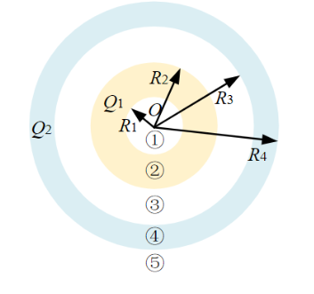 Solved A solid conducting spherical shell of inner radius R1 | Chegg.com