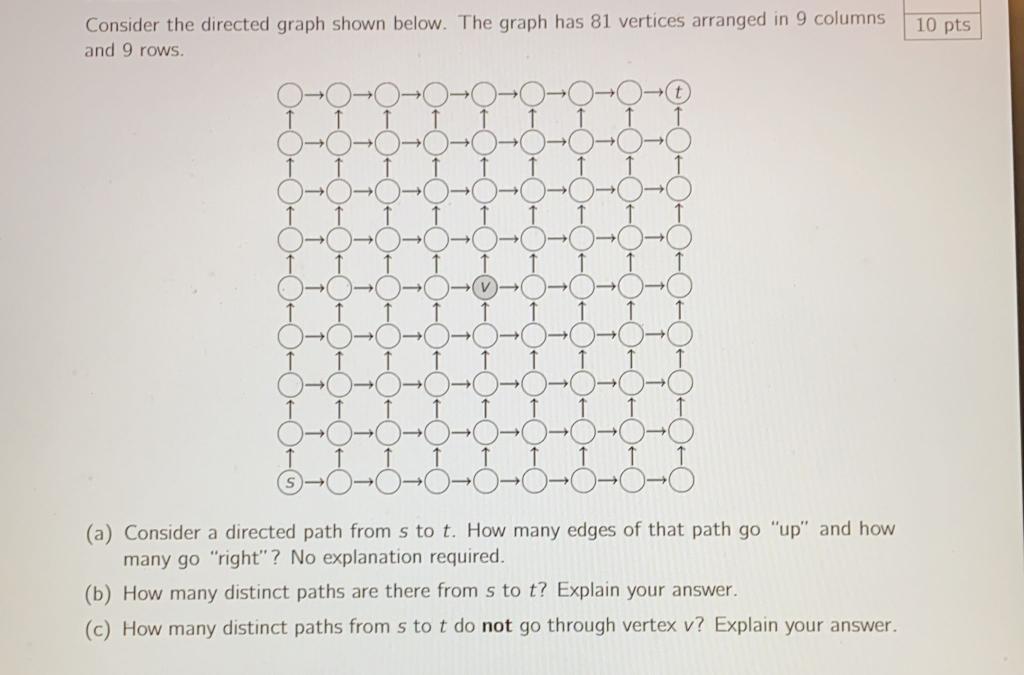 Solved 10 pts Consider the directed graph shown below. The | Chegg.com