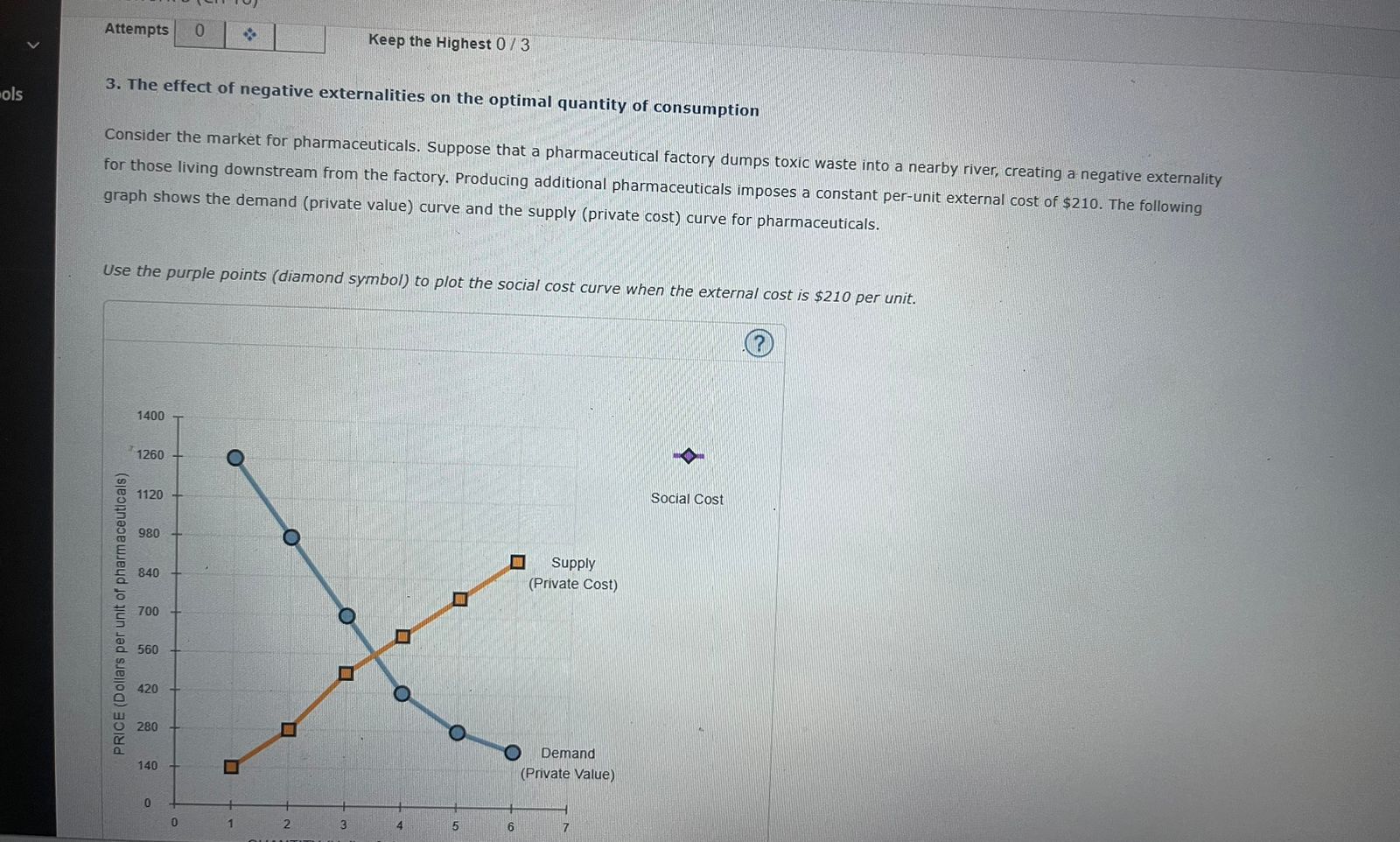 Solved 3. The effect of negative externalities on the | Chegg.com