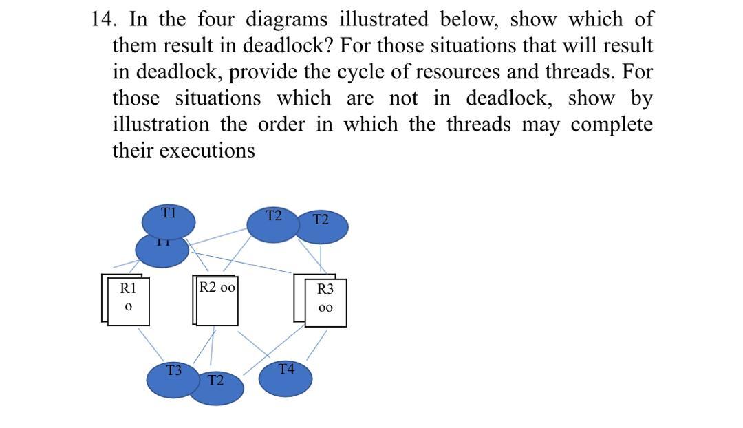 14. In the four diagrams illustrated below, show | Chegg.com