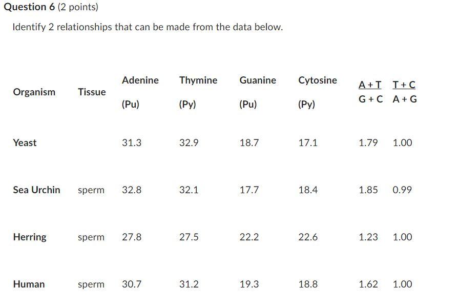 Solved Identify 2 relationships that can be made from the | Chegg.com