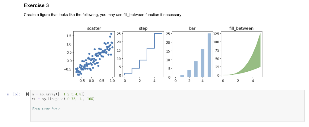 Exercise 3 Create a figure that looks like the | Chegg.com