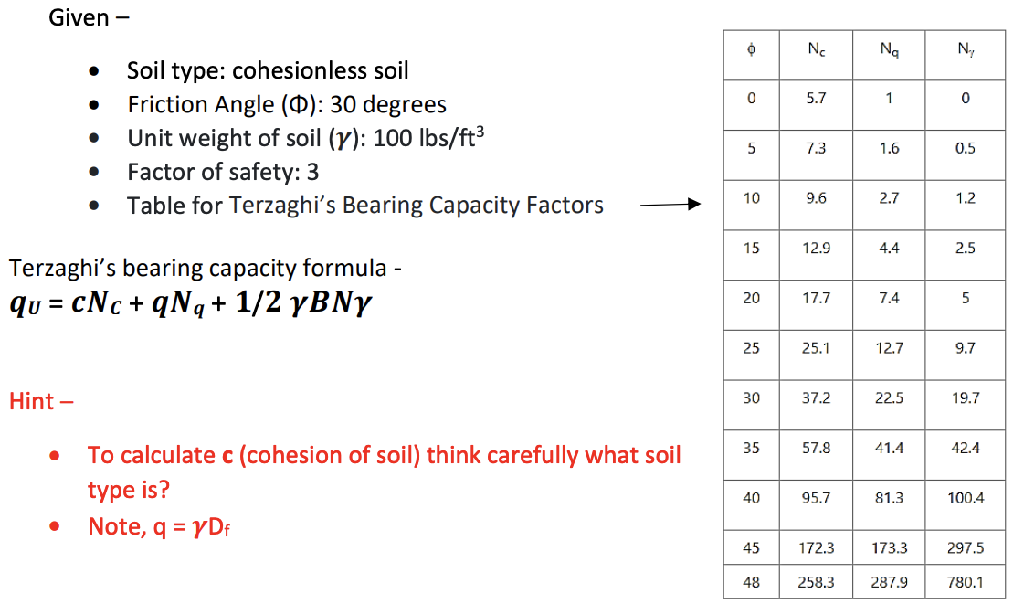 Solved 2) Find ultimate safe and net safe bearing capacity | Chegg.com