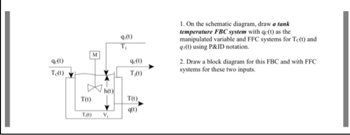 Solved 1. On the schematic diagram, draw a tank temperature | Chegg.com