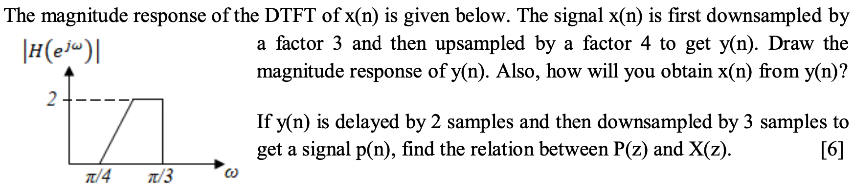Solved The magnitude response of the DTFT of x(n) is given | Chegg.com