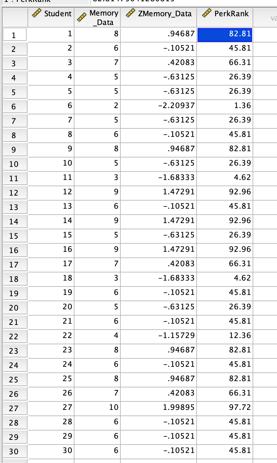 Solved Context the z score I calculated for 7 ﻿was 0.42 ﻿and | Chegg.com