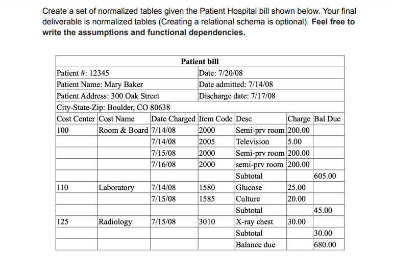 Solved Create a set of normalized tables given the Patient | Chegg.com