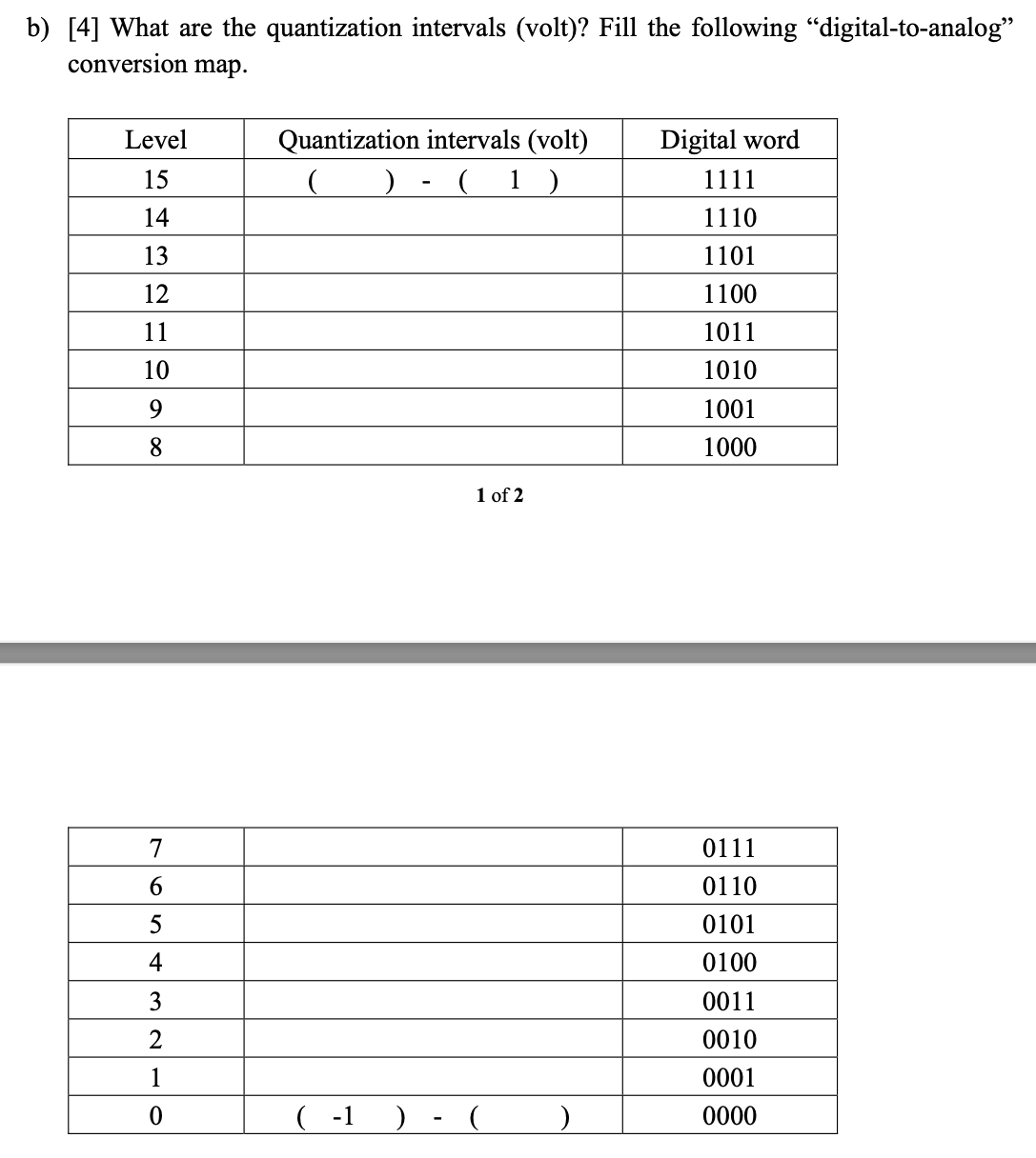 Solved 1. [15] Consider the following analog signal. This | Chegg.com