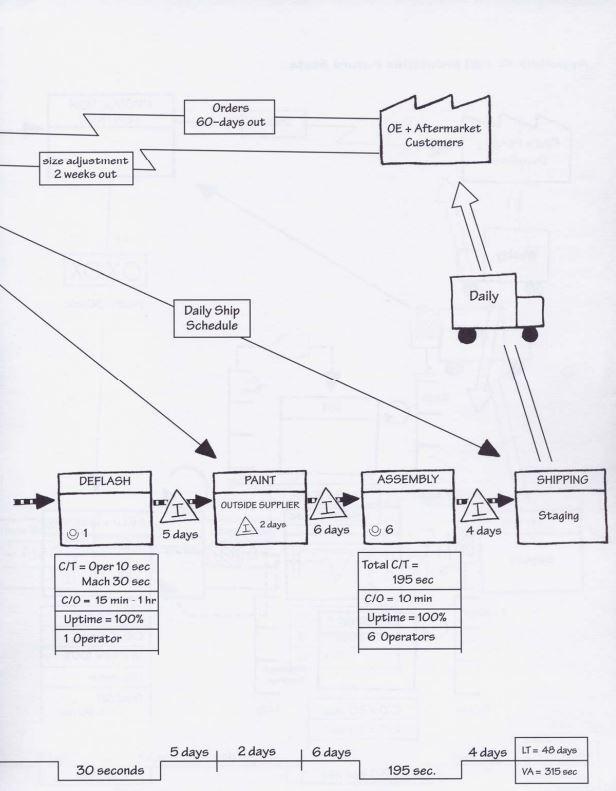 Current and Future TWI Industry Process Show the | Chegg.com
