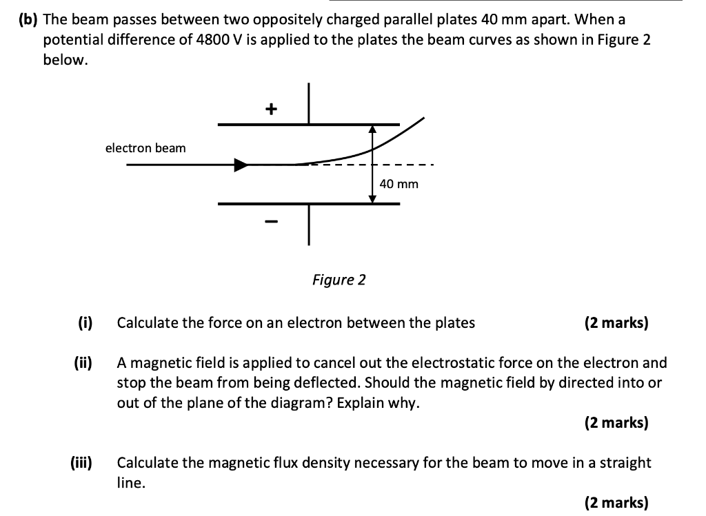 Solved (b) The beam passes between two oppositely charged | Chegg.com