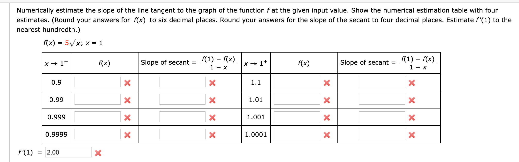 Solved Numerically estimate the slope of the line tangent to | Chegg.com