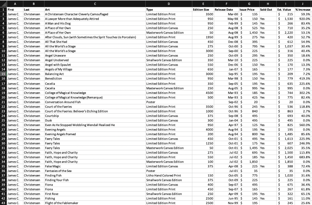 Sort, Subtotal, and Outline Data /5 PTS You need to | Chegg.com