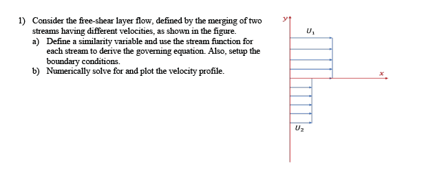 1) Consider the free-shear layer flow, defined by the | Chegg.com