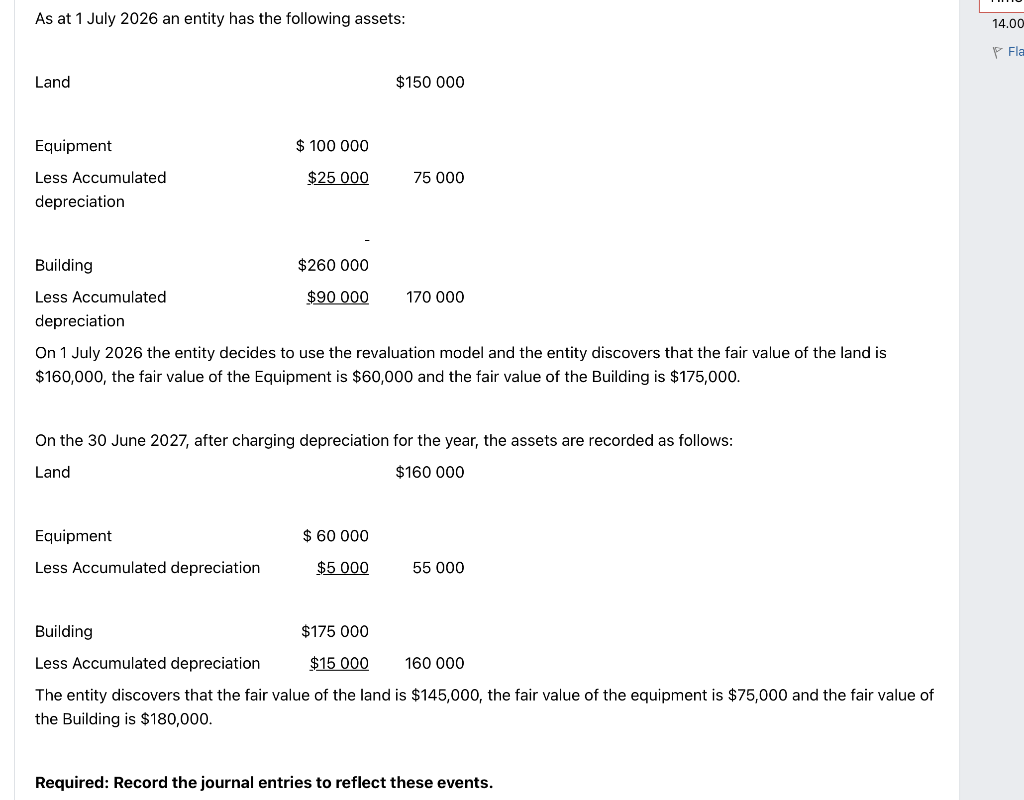 Solved As at 1 July 2026 an entity has the following assets: | Chegg.com