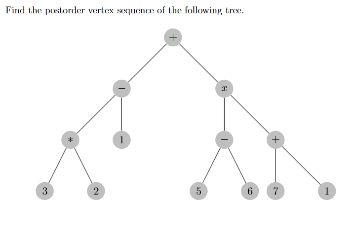 Solved Find the postorder vertex sequence of the following | Chegg.com