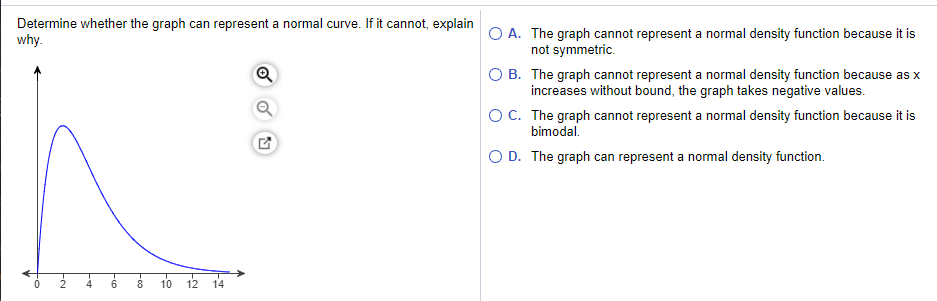 Solved Determine Whether The Graph Can Represent A Normal 