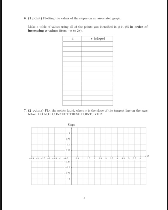6. (1 point) Plotting the values of the slopes on an | Chegg.com