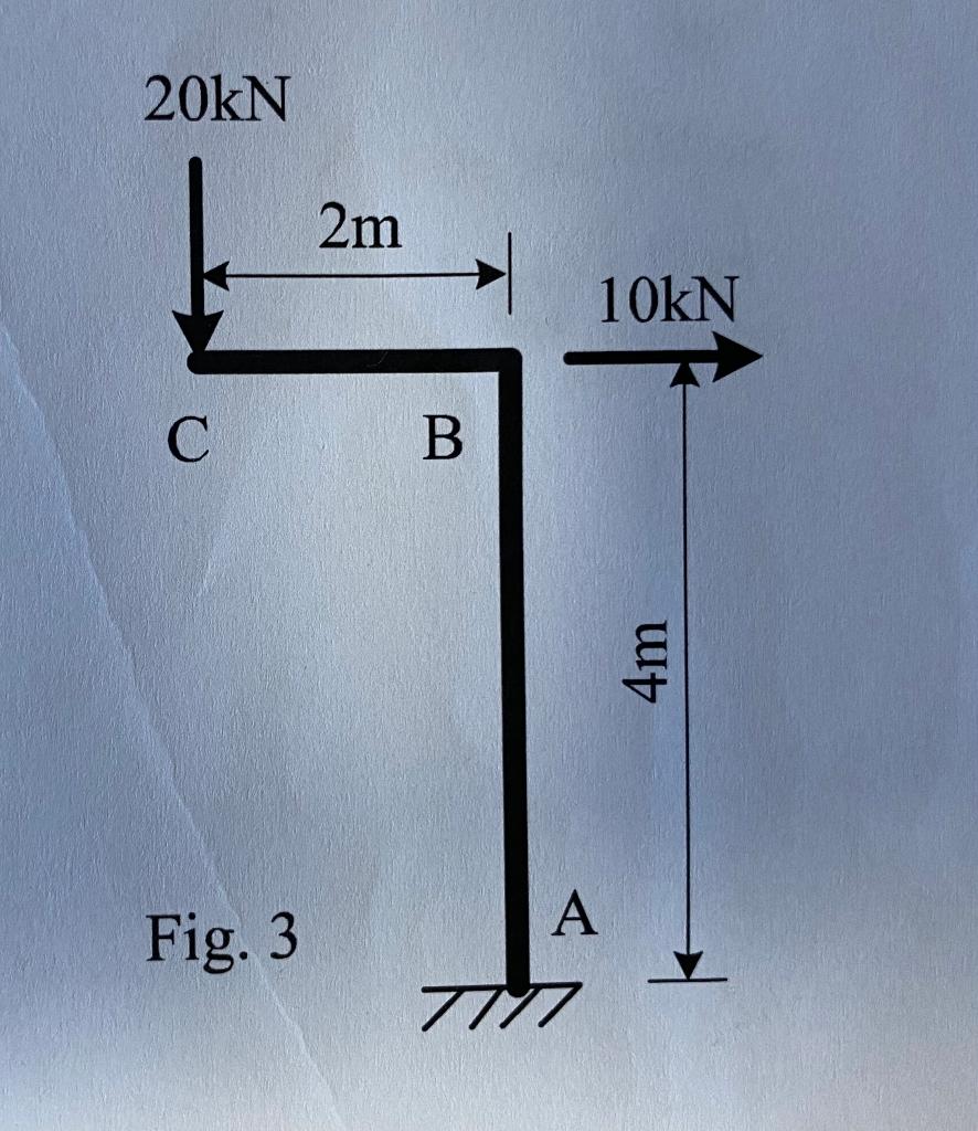 Solved Using the method of virtual work, ONLY METHOD OF | Chegg.com