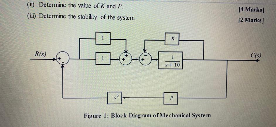Solved The block diagram representing a mechanical system is | Chegg.com