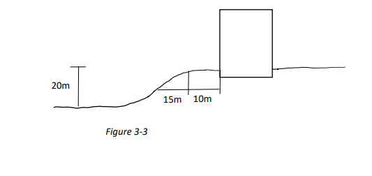 Problem 3-3 (Wind Load) Calculate the design shear | Chegg.com