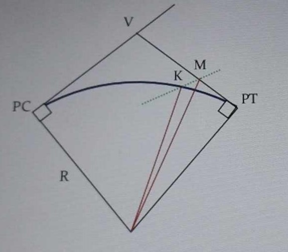 Solved The circular curve shown below has the following | Chegg.com