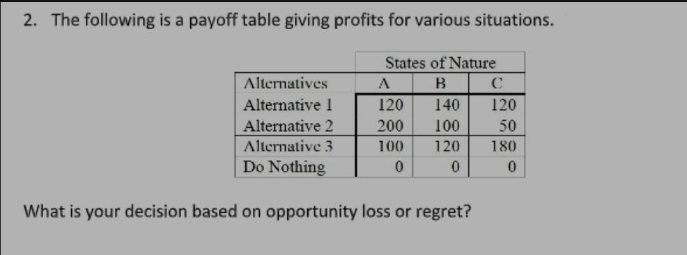 2. The following is a payoff table giving profits for | Chegg.com