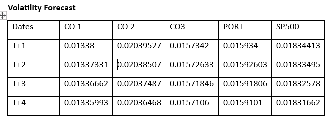 Solved Interpret and compare: (with the data included in the | Chegg.com