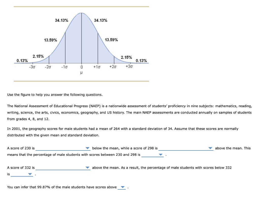 Solved The following figure shows the normal distribution | Chegg.com