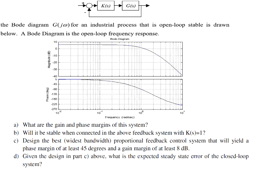Solved DOK(s) K(S) G(s) the Bode diagram G(jo) for an | Chegg.com