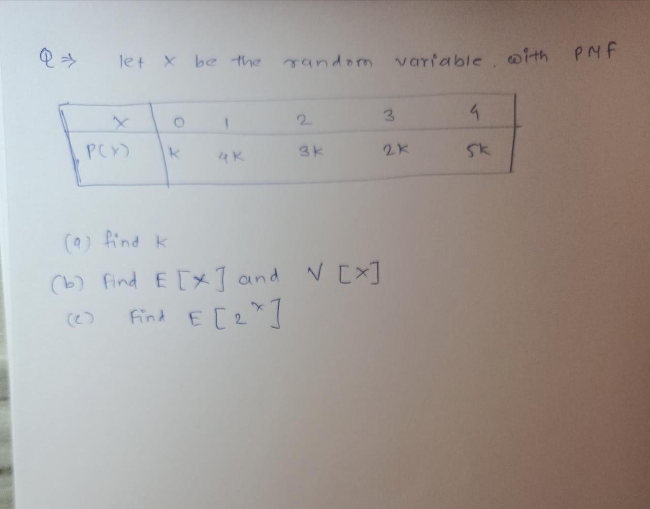 Solved Q⇒ let x be the random variable, with PMF (a) find k | Chegg.com