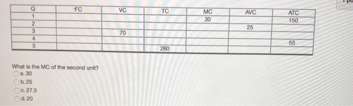 Solved FC VC TC MC 30 AVC ATC 150 25 70 260 What is the MC | Chegg.com Solved FC VC TC MC 30 AVC ATC 150 25 70 260 What is the MC | Chegg.com