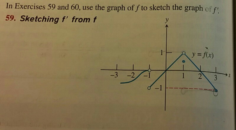 Solved In Exercises 59 and 60, use the graph of f to sketch | Chegg.com