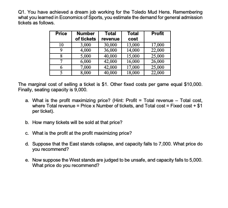 Solved Q1. You have achieved a dream job working for the | Chegg.com