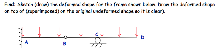 Solved Find: Sketch (draw) the deformed shape for the frame | Chegg.com