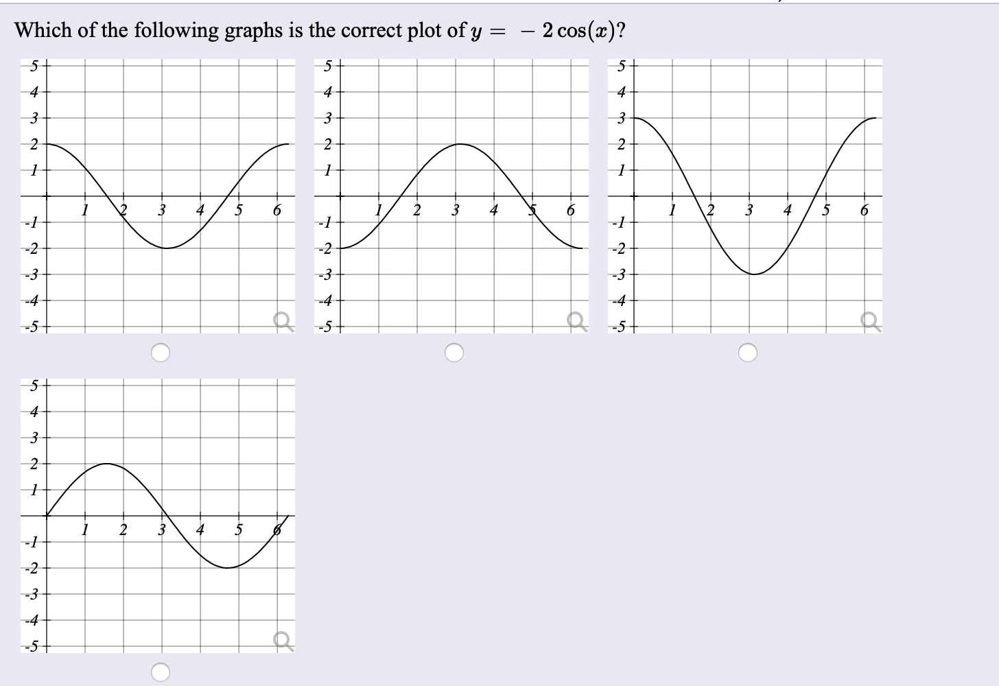 Solved Which of the following graphs is the correct plot of | Chegg.com