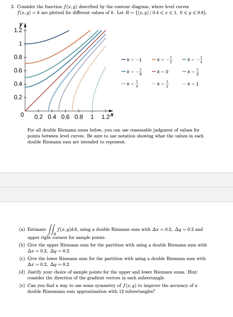 3. Consider the function f(x,y) described by the | Chegg.com