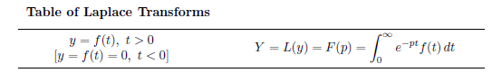 Solved Laplace transform solution to the Damped Harmonic | Chegg.com