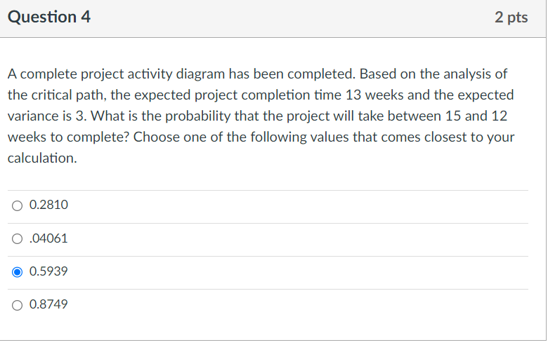 Solved A complete project activity diagram has been | Chegg.com
