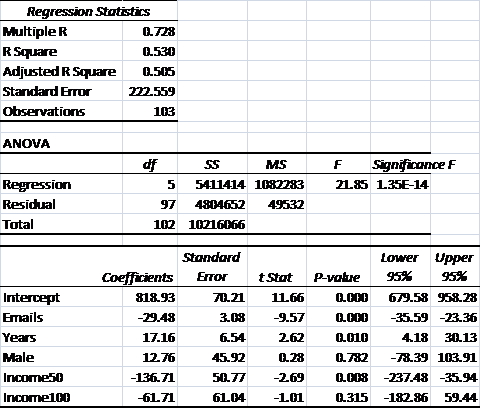 You have now run a full regression on all of the | Chegg.com