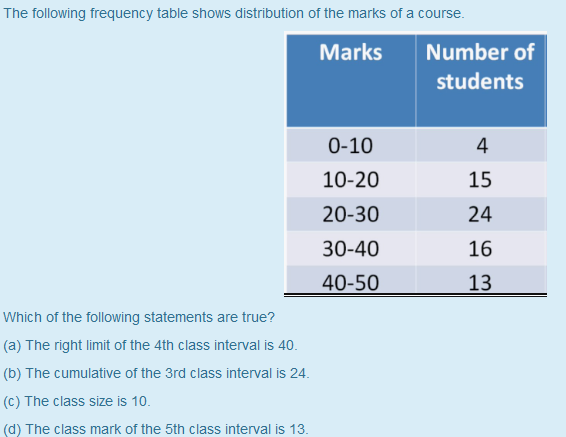 Solved The following frequency table shows distribution of | Chegg.com