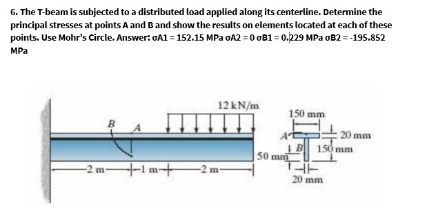 Solved The T-beam is subjected to a distributed load applied | Chegg.com