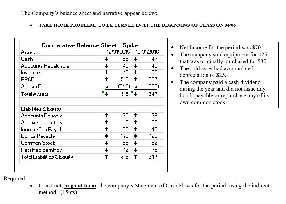 Solved The Company's balance sheet and narrative appear | Chegg.com