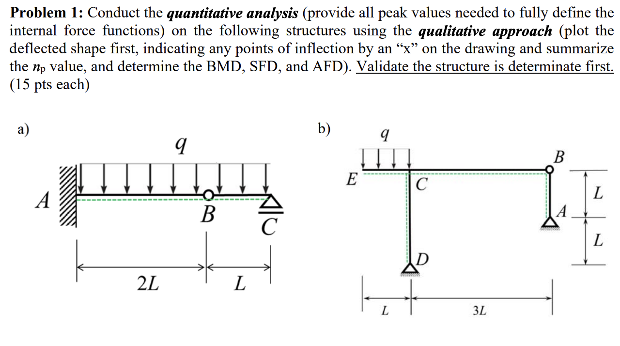 Solved by an EXPERT Problem 1: Conduct the quantitative analysis (provide | Chegg.com