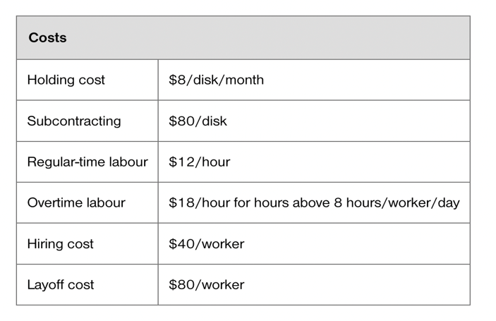 Solved Explain in excel. Step by step . Michael Carrigg, | Chegg.com