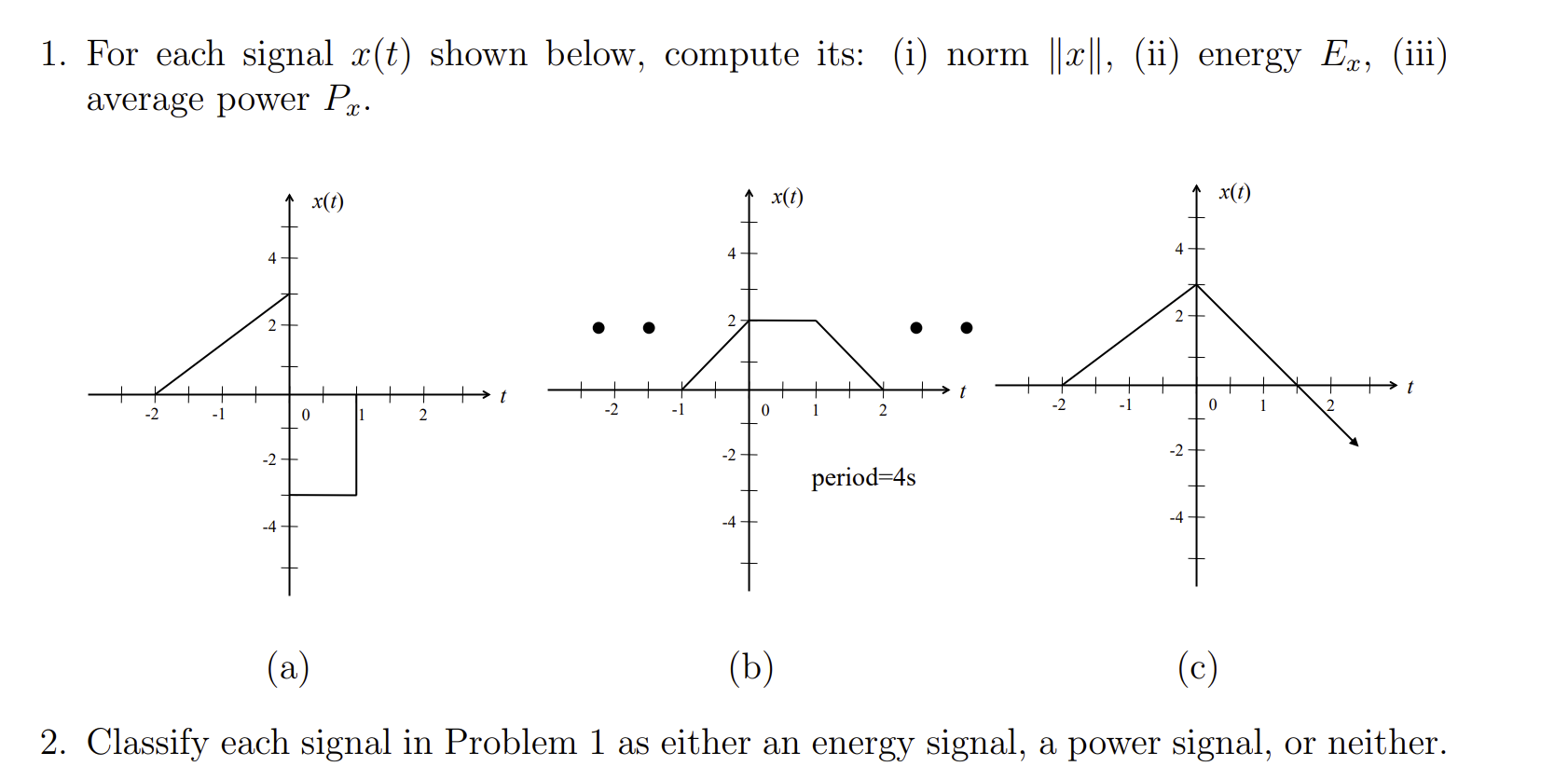 Solved 1. For each signal x(t) shown below, compute its: (i) | Chegg.com