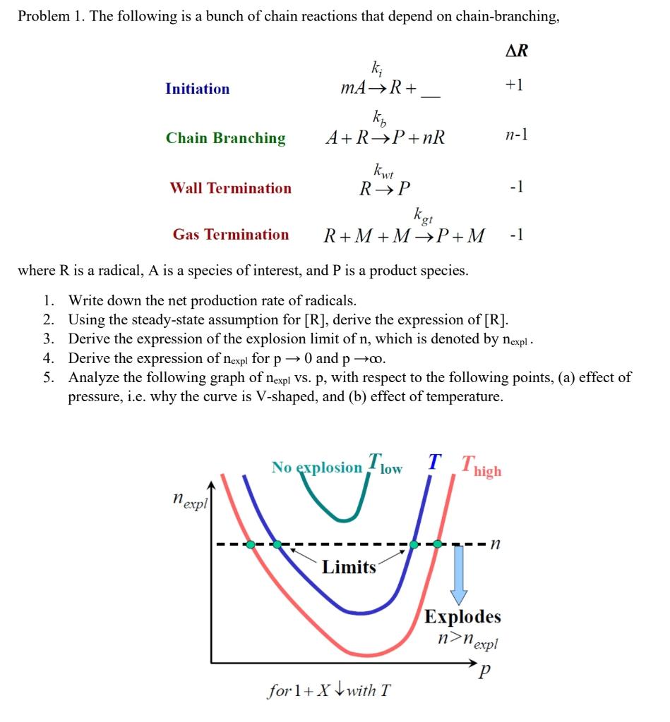 Solved Problem 1. The following is a bunch of chain | Chegg.com