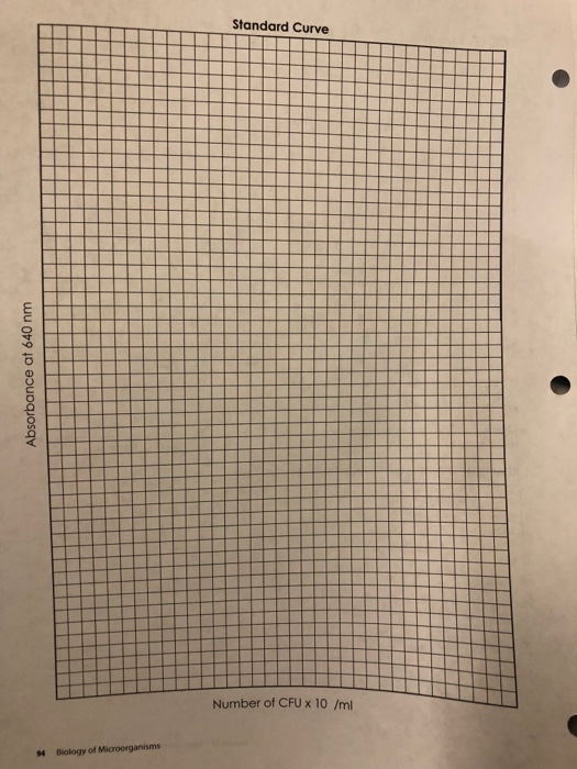GROWTH CURVE bsorbance and using the standard curve | Chegg.com